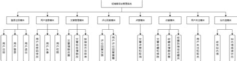 Vue NodeJS MySQL 搭建文章后台管理系统 WoodenStone s Blog