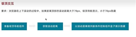 Vue3 小兔鲜项目goodsltem Csdn博客