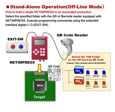 Flash Microcontroller Programmer Dts Insight