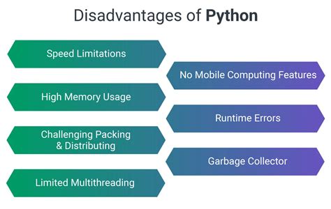 Pros And Cons Of Python In 2026 Advantages And Disadvantages
