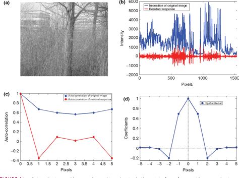 Figure 1 From Predictive Coding Semantic Scholar