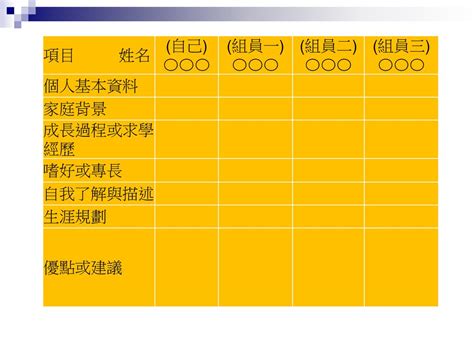 2014 11 12 傳記 你看過什麼傳記 ppt download