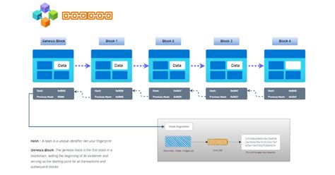 Genesisblock A Simple Picture Of A Block Sachin Borse Posted On The