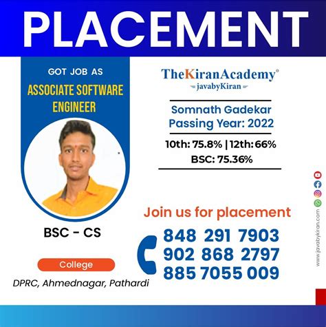 The Kiran Academy Java By Kiran On Linkedin Softwareengineer