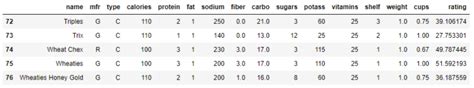 Maneiras De Criar Dataframes Pandas