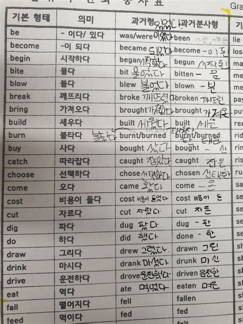 불규칙 변화 동사 과거형 과거분사 뜻 이거 맞나요 지식in