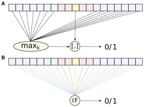 Spiking Neural Network For Fourier Transform And Object Detection For