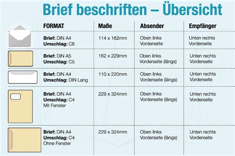 Brief beschriften Regeln für Absender Umschlag Fenster