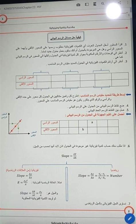 تحويلات هامه في منهج الفيزياء للصف الثالث الثانوى
