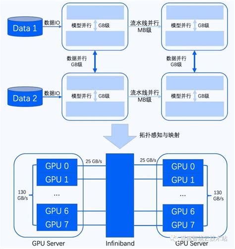 人工智能 超大模型工程化实践打磨百度智能云发布云原生 AI 2 0 方案 个人文章 SegmentFault 思否