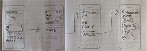 prework ironhack ux ui design thinking by roos candice van dijk medium