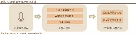 专题详情