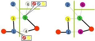 Bài toán Tô màu đồ thị Code C BlogIT info v