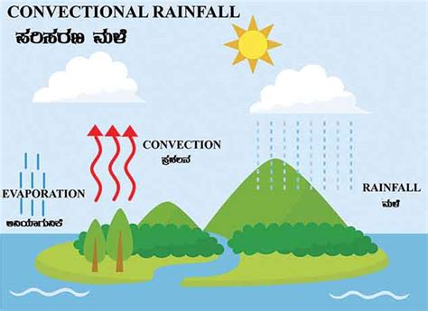 What Is Convectional Rainfall Internet Geography 54 Off
