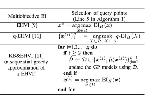 Table I From Hypervolume Guided Decomposition For Parallel Expensive