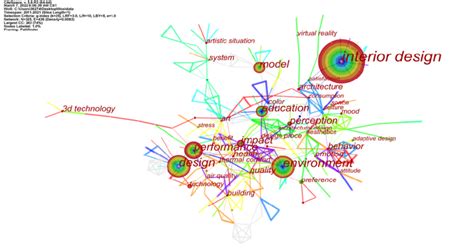 The map of the keyword co-occurrence network The research hotspots in ...