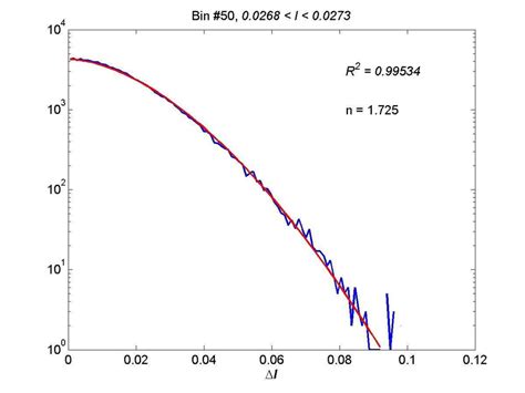 Null distribution for the I statistics a Mean µ and standard Download Scientific Diagram