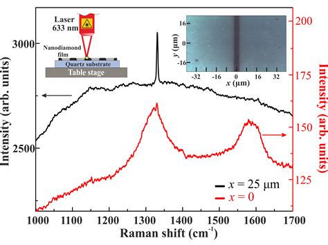 Low Power Laser Graphitization Of High Pressure—high Temperature
