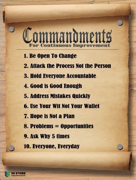 Commandments For Continuous Improvement Poster 5s Product