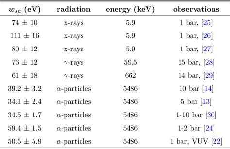 table 1 from unraveling xenon primary scintillation yield for cutting