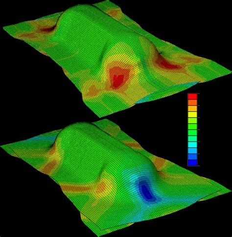 Shear Angle Distributions In The Top Two Plies Of A Four Ply Layup