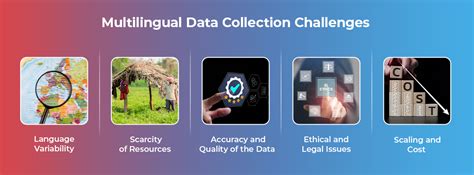 What Is Multilingual Ai Data Collection