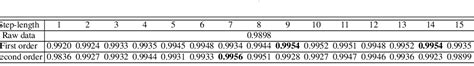 Table 1 From Gpu Implementation Of Rx Detection Using Spectral