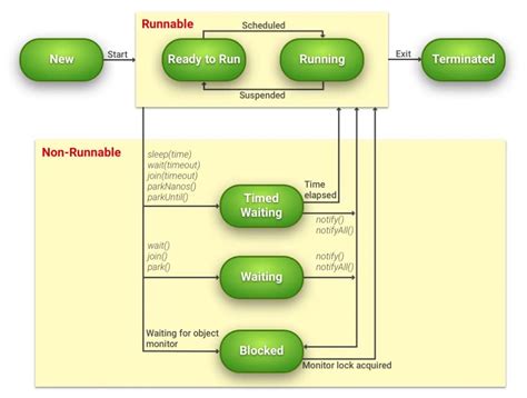 Thread Là Gì Khái Niệm Và điều Cần Biết Ngay