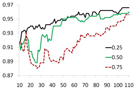 The Effect Of The Balancing Parameter W On The Egal Algorithm