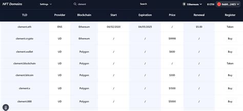 Github Clementrourenft Domains Aggregator Prototype Blockchain