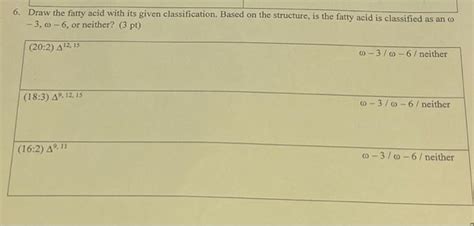 Solved Draw The Fatty Acid With Its Given Classification Chegg