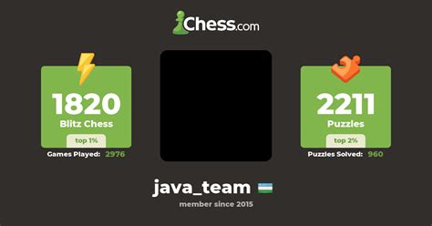 Javohir Jurayev Javateam Chess Profile