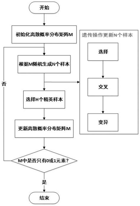 Method For Solving Weapon Target Allocation Problem Based On Cross Entropy Genetic Algorithm