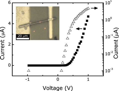 Color Online Current Voltage Sweep Of A M Diameter Si Wire Device Download Scientific
