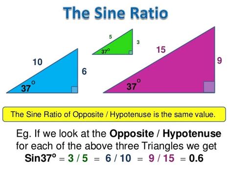 The Sine Ratio