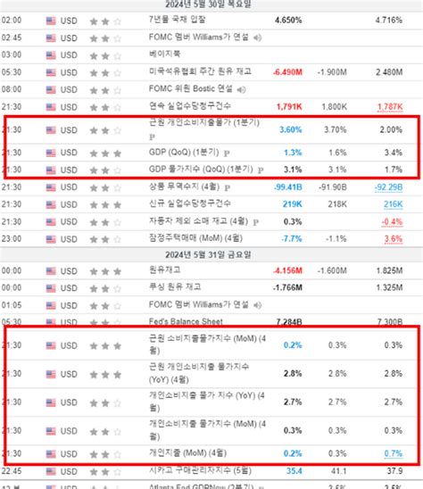 댓글 Bitcoin Brief 비트코인 5월 마감 시황 Ft미 Sec Eth 현물 Etf 신청사들에 ‘s 1 수정안
