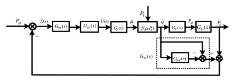 schematic diagram of the power control system pcs based on imc pi
