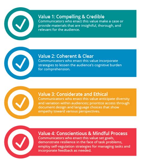 Oral Presentation Rubric Cmu Core Competencies Initiative