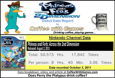 Coffee With Games Phineas And Ferb Across The 2nd Dimension Hours
