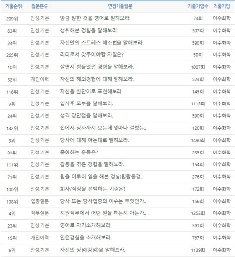 이수 그룹 면접 후기 및 전형방식 자료 정리 이수화학 및 시스템· 이수페타시스 면접질문 기출 2023년 채용 네이버 블로그