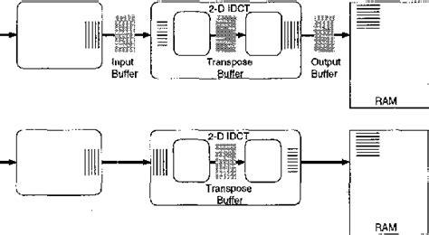 Figure 3 From A System Level Reuse Methodology For Embedded Data Dominated Applications