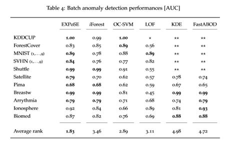 nuit blanche expected similarity estimation for large scale batch and