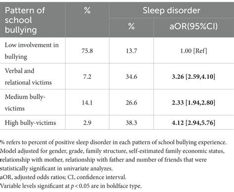 frontiers involvement in bullying and sleep disorders in chinese