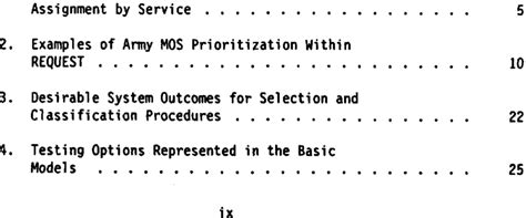Current Asvab Composites Used For Download Table
