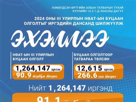 2024 оны Iii улирлын НӨАТ ын урамшууллын буцаан олголтыг иргэдийн
