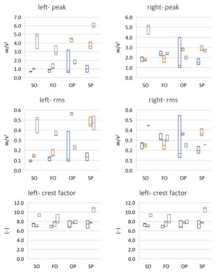 Sensors Special Issue Techniques Of Emg Signal Analysis Detection Processing And Applications