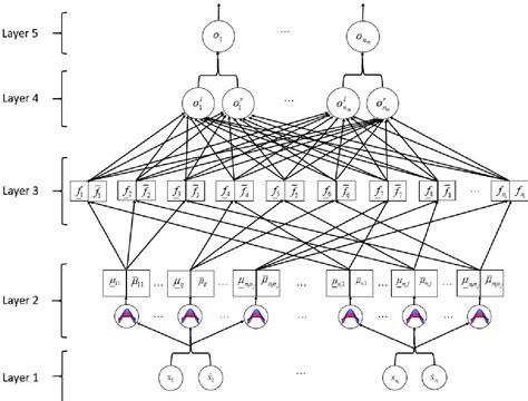 Figure 1 From The Synchronization Of Hyperchaotic Systems Using A Novel