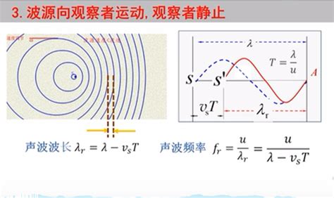 雷达测速：多普勒频移 知乎
