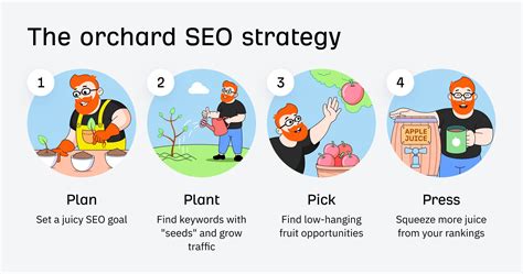 Seo Strategy Examples To Boost Your Website