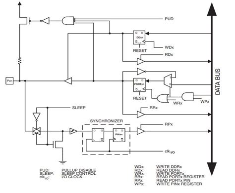 Atmega32u4 Microcontroller Datasheet Pinout Circuit [videoandfaq]